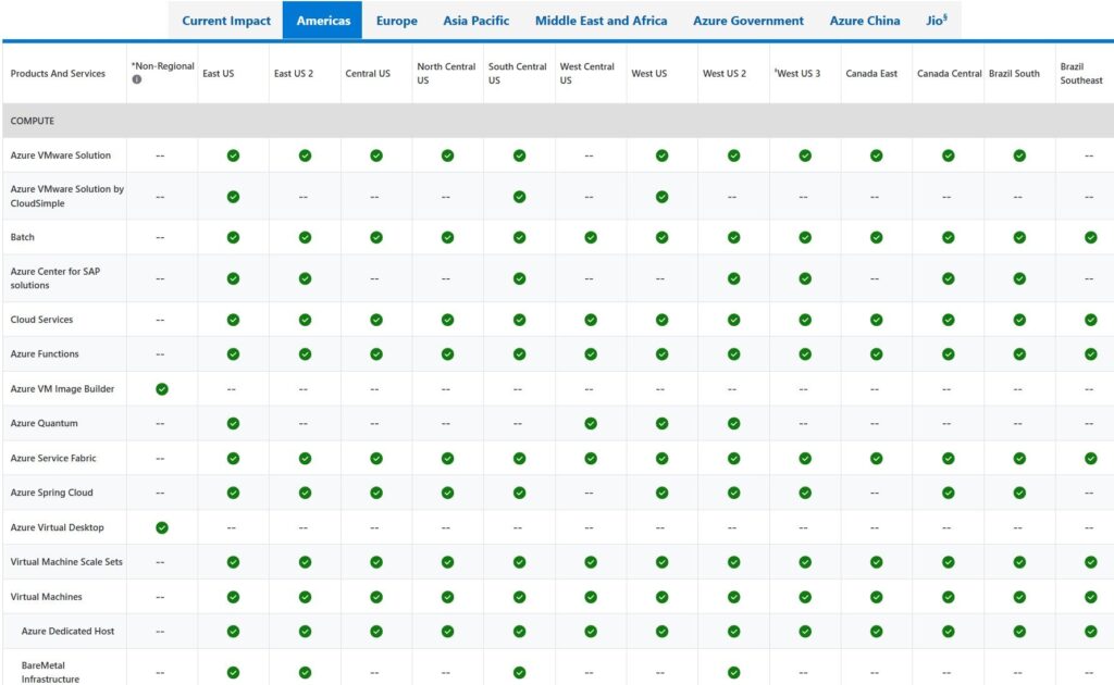 Azure SLAs: What customers need to know - Directions on Microsoft