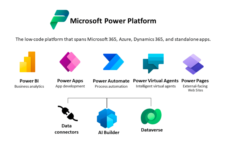 Deep Dive: Microsoft Power Platform In-Depth Guide - Directions on ...