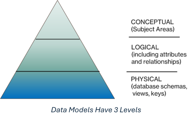 CIO Talk: The Enterprise Semantic Layer: The Missing Link for AI (and ...