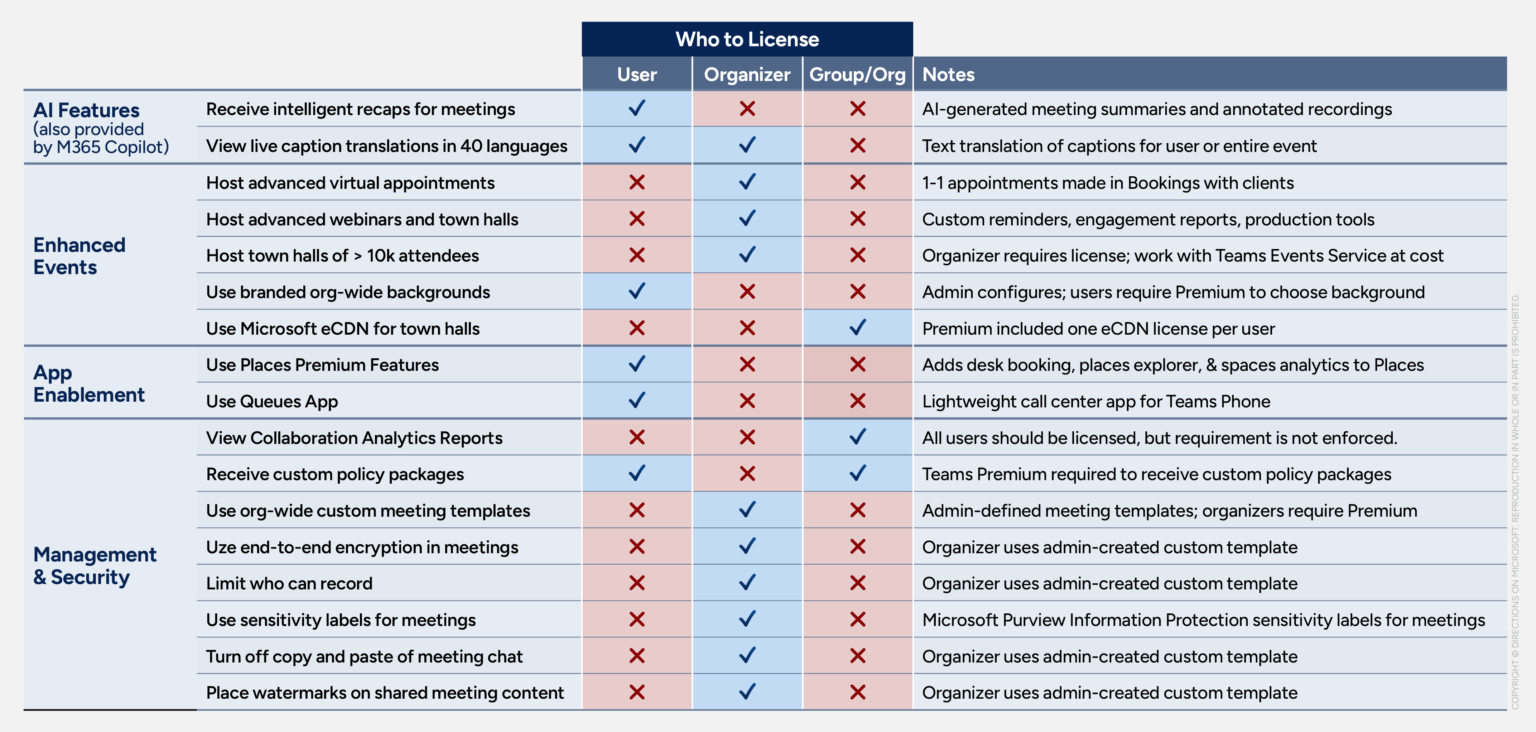Teams Premium Goes Beyond Meetings and Webinars - Directions on Microsoft
