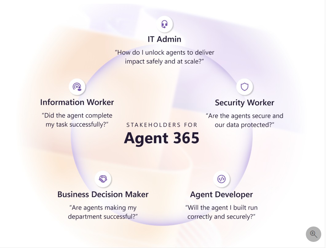 Microsoft 365 E7: A New Agent-Centered Subscription Plan Expected Soon ...